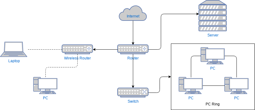 Computer Network Diagram Template | Visual Paradigm User-Contributed ...